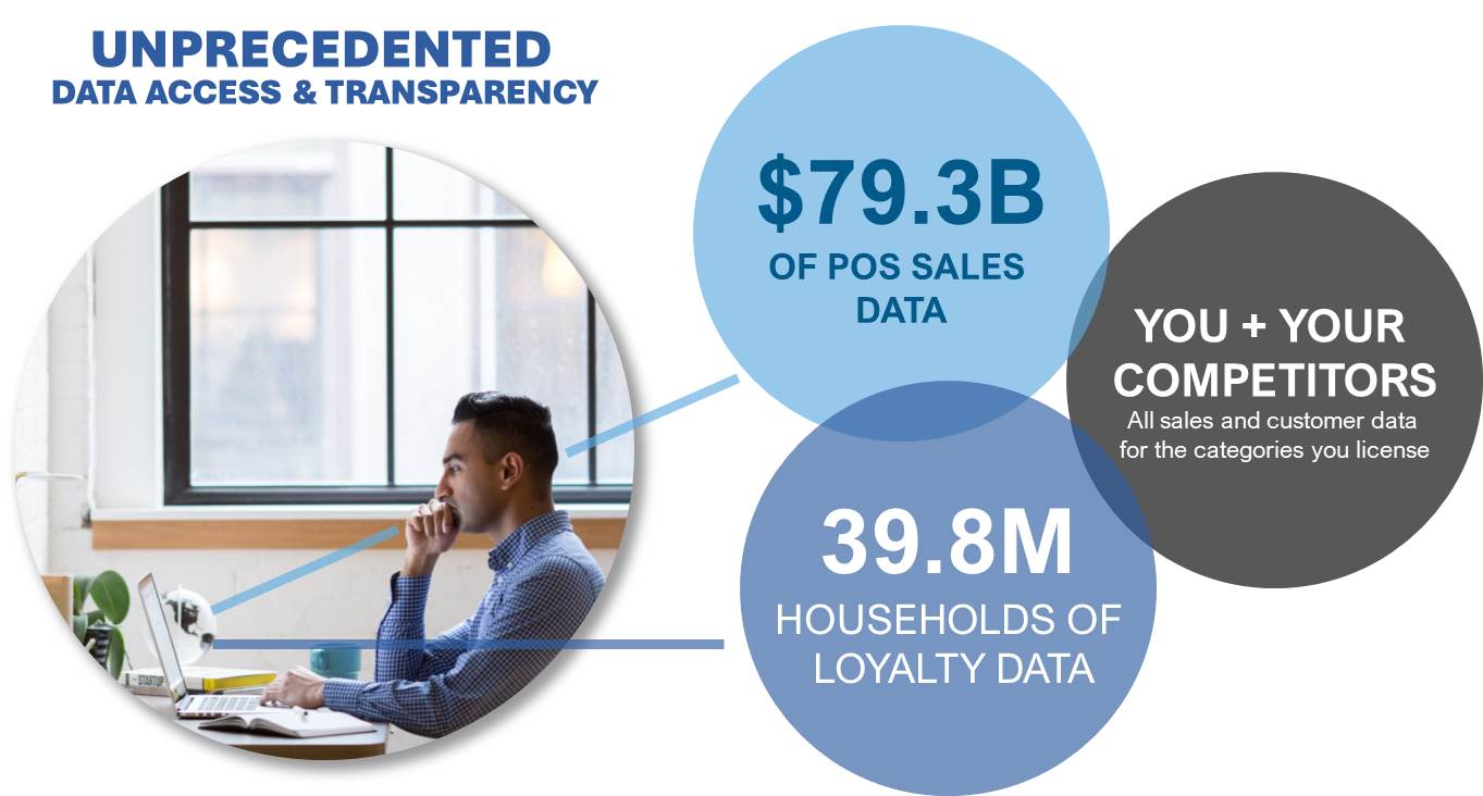 Albertsons Shopper 360 Program Overview