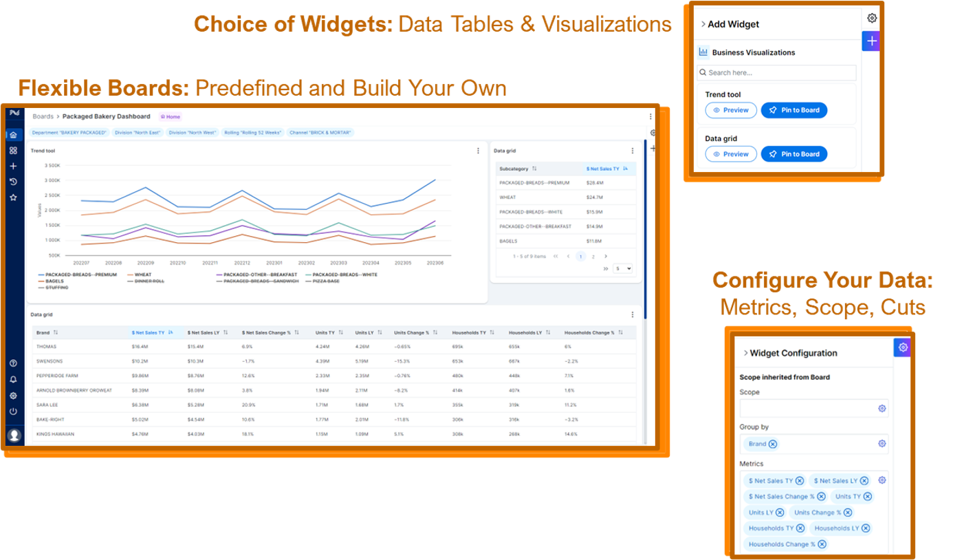 Insights Builder by SymphonyAI Retail CPG