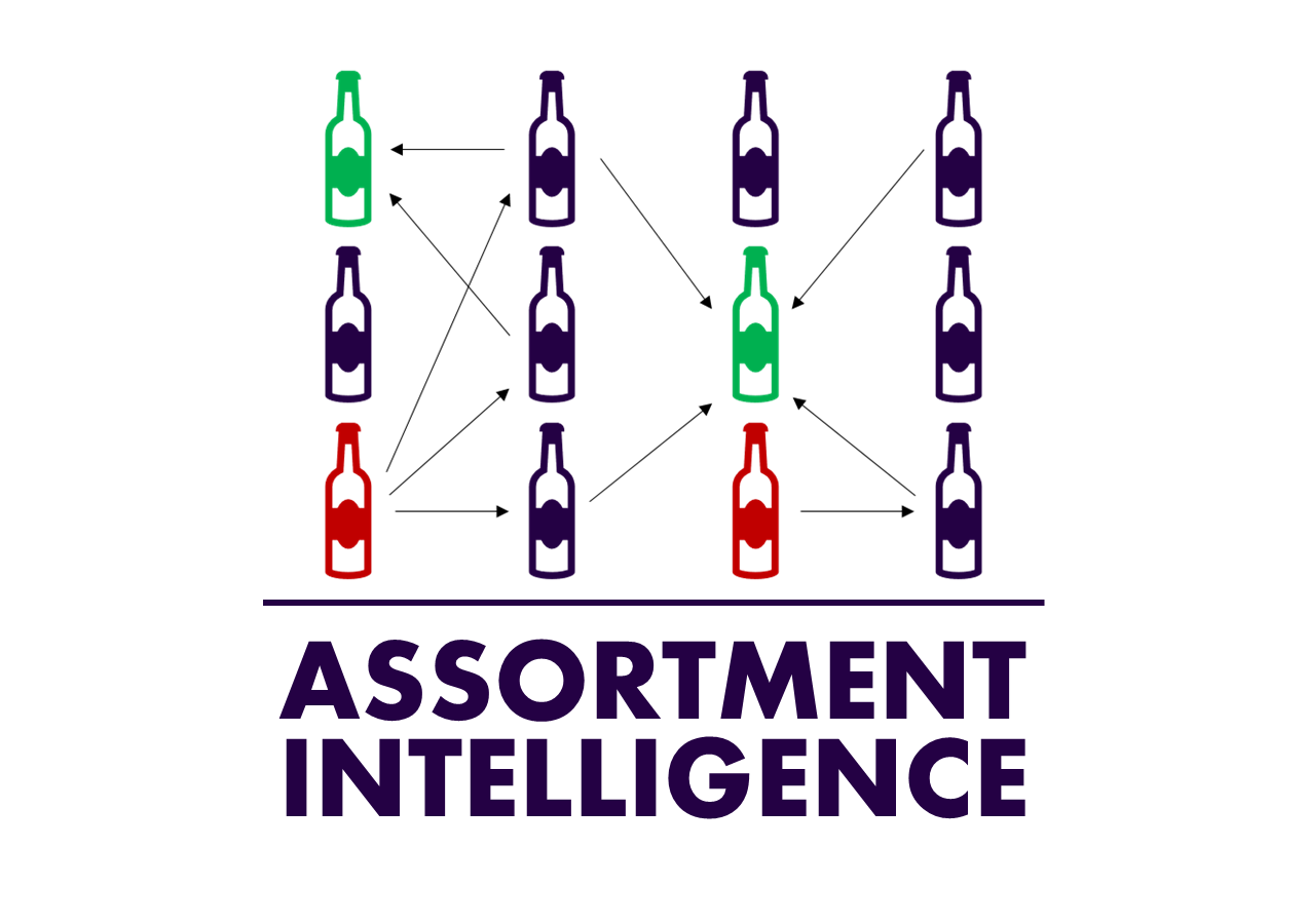 Shopper 360 - Assortment Intelligence