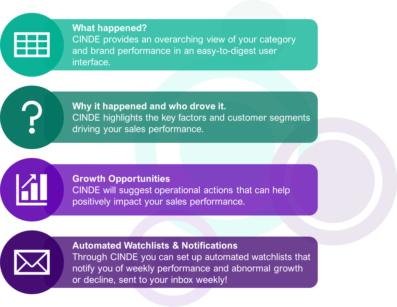 Save Mart - CINDE Insights